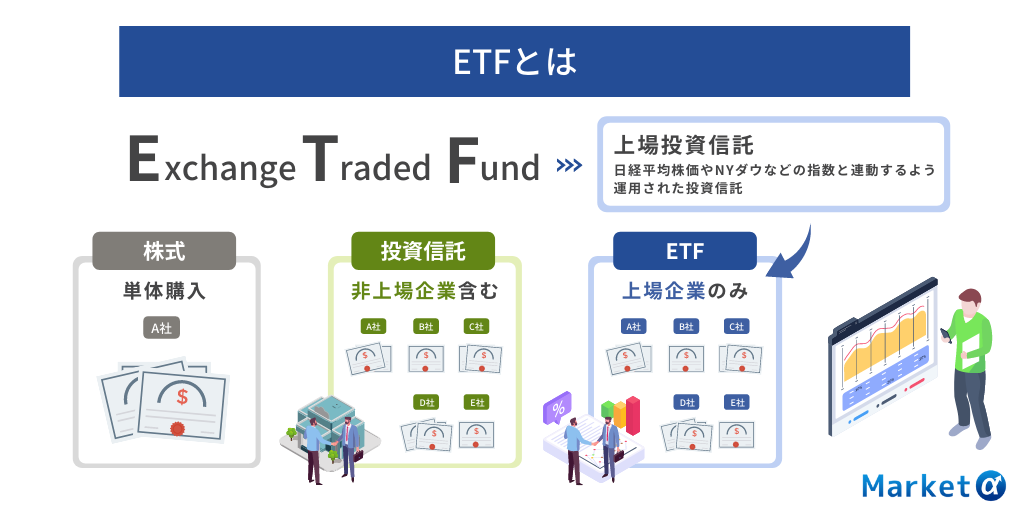 ビットコインETFのメリットや買い方・今後の見通しを徹底解説｜日本で取引するためには？ | Market α（マーケットアルファ）