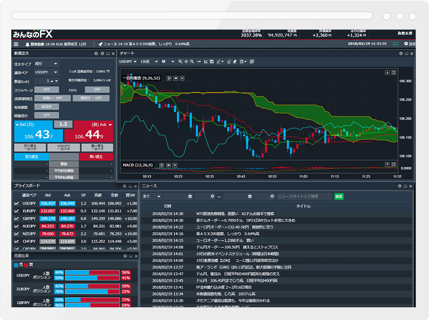 FXのおすすめツールを徹底比較｜選び方や使いやすいツールを紹介 | Market α（マーケットアルファ）