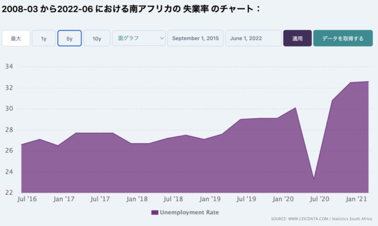 南アフリカランド円(ZAR/JPY)の今後の見通しや予想を徹底解説｜価格の変動要因とは？ | Market α（マーケットアルファ）