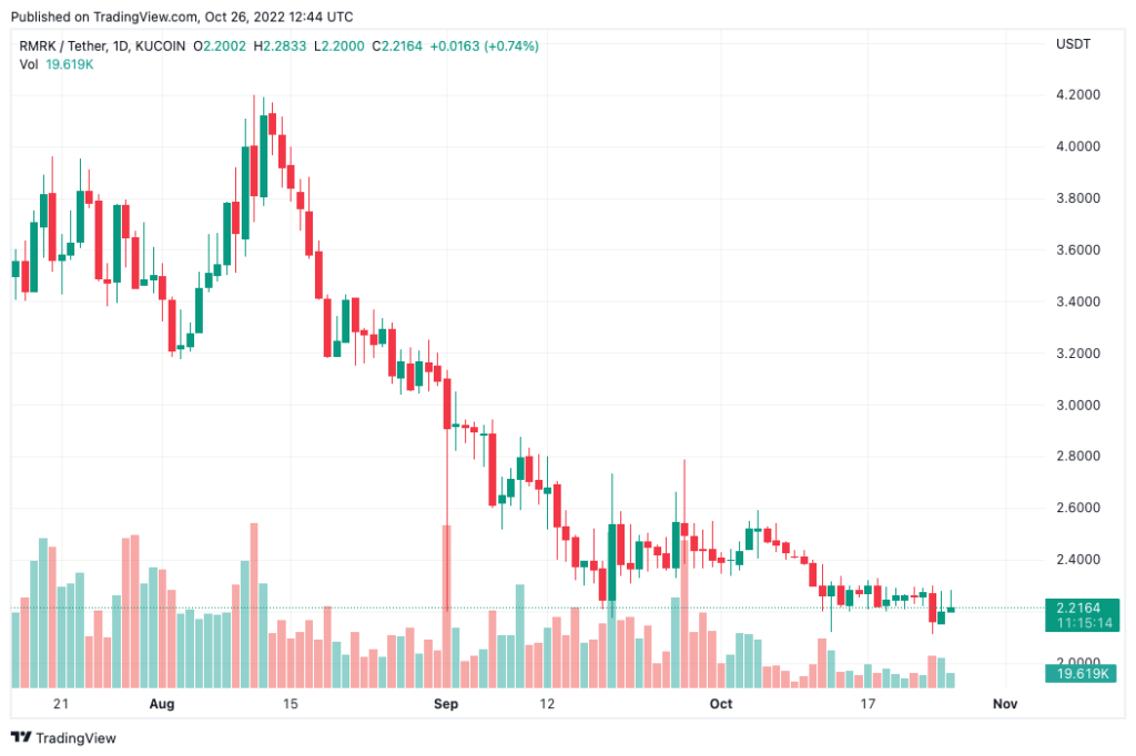 RMRK.app (RMRK)とは？価格動向や今後の見通し・将来性を徹底解説 | Market α（マーケットアルファ）