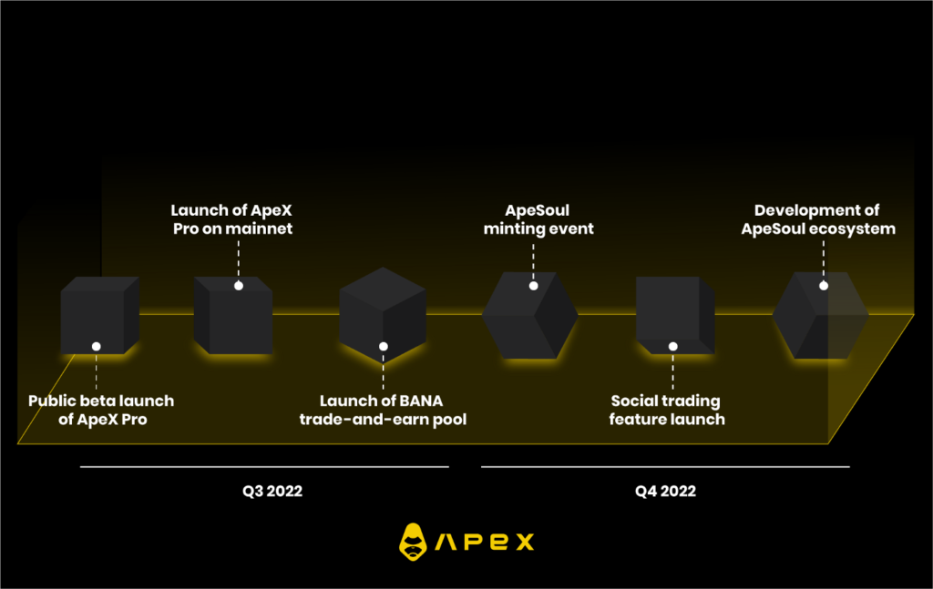 ApeX Protocolとは？特徴や使い方・将来性を徹底解説 | Market α（マーケットアルファ）