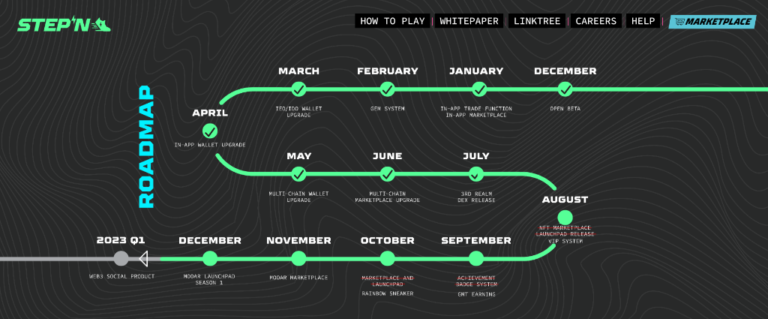STEPN(ステップン)とは？始め方/稼ぎ方や今後の見通し・将来性を徹底解説 | Market α（マーケットアルファ）