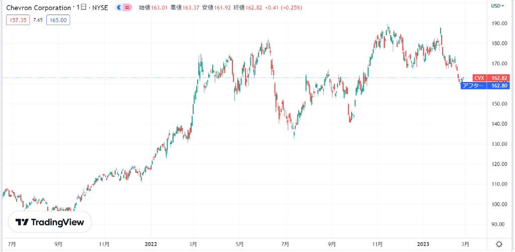 米国株の今後の見通しや予想を徹底解説｜価格推移や注目の銘柄について紹介 | Market α（マーケットアルファ）
