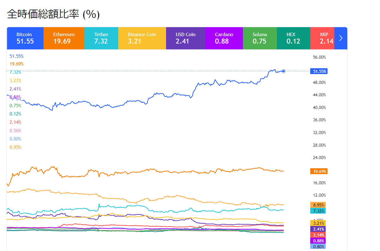 1BTC(1ビットコイン)はいくら？少額でも儲かる理由や価格推移を徹底解説 | Market α（マーケットアルファ）