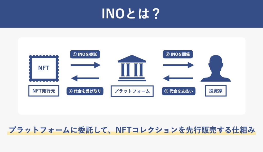 仮想通貨のINOとは？特徴と参加方法・NFT購入の始め方を解説 | Market α（マーケットアルファ）