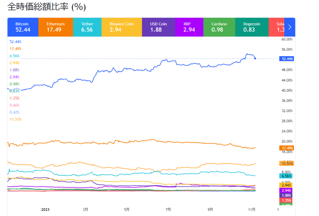 1BTC(1ビットコイン)はいくら？少額でも儲かる理由や価格推移を徹底解説 | Market α（マーケットアルファ）